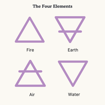 Four Elements Ring – Blessed Be Magick